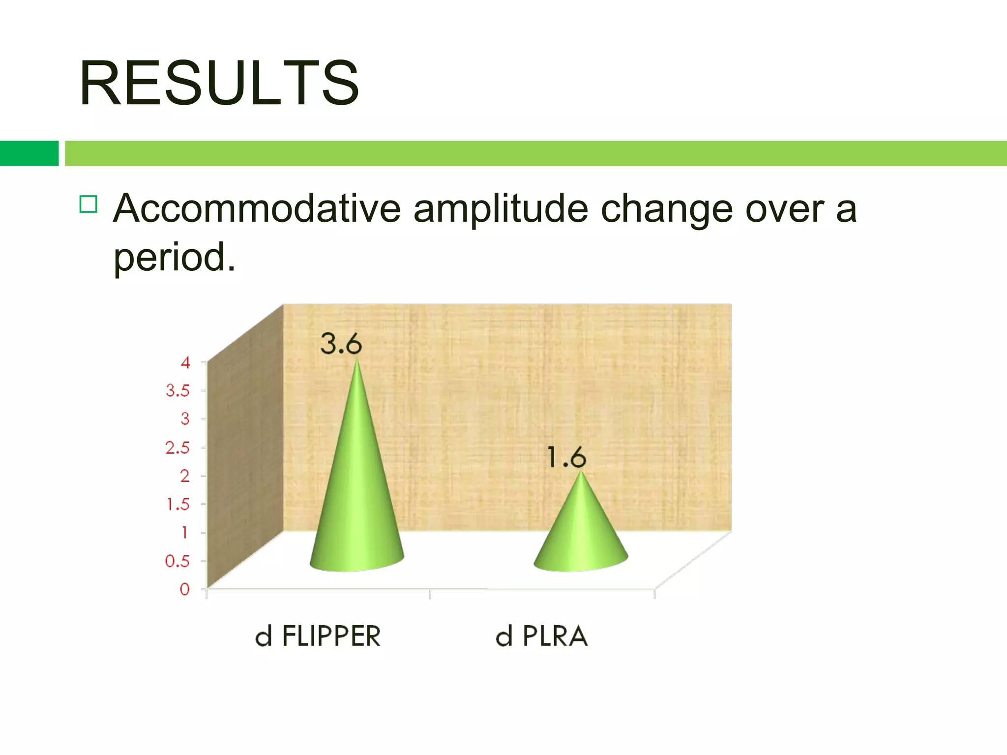 Accommodation insufficiency treatment | PPT
