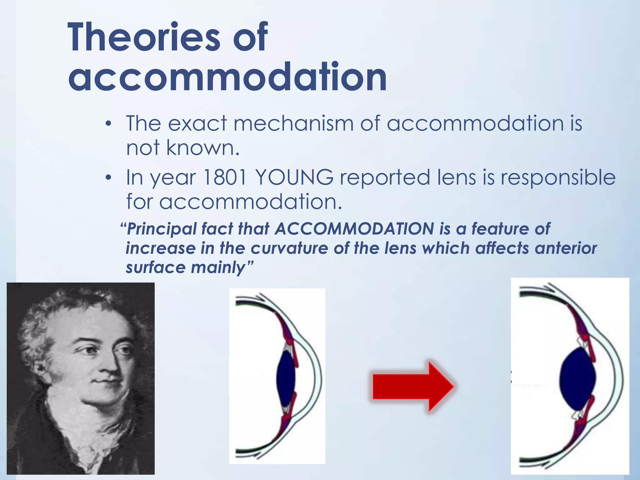 Accommodation of eye | PPTX