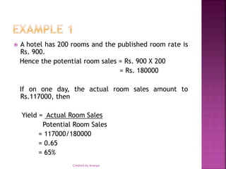 Accommodation Pricing.pptx