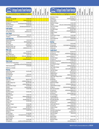 Grey Bruce Accommodation Guide 2013 | PDF