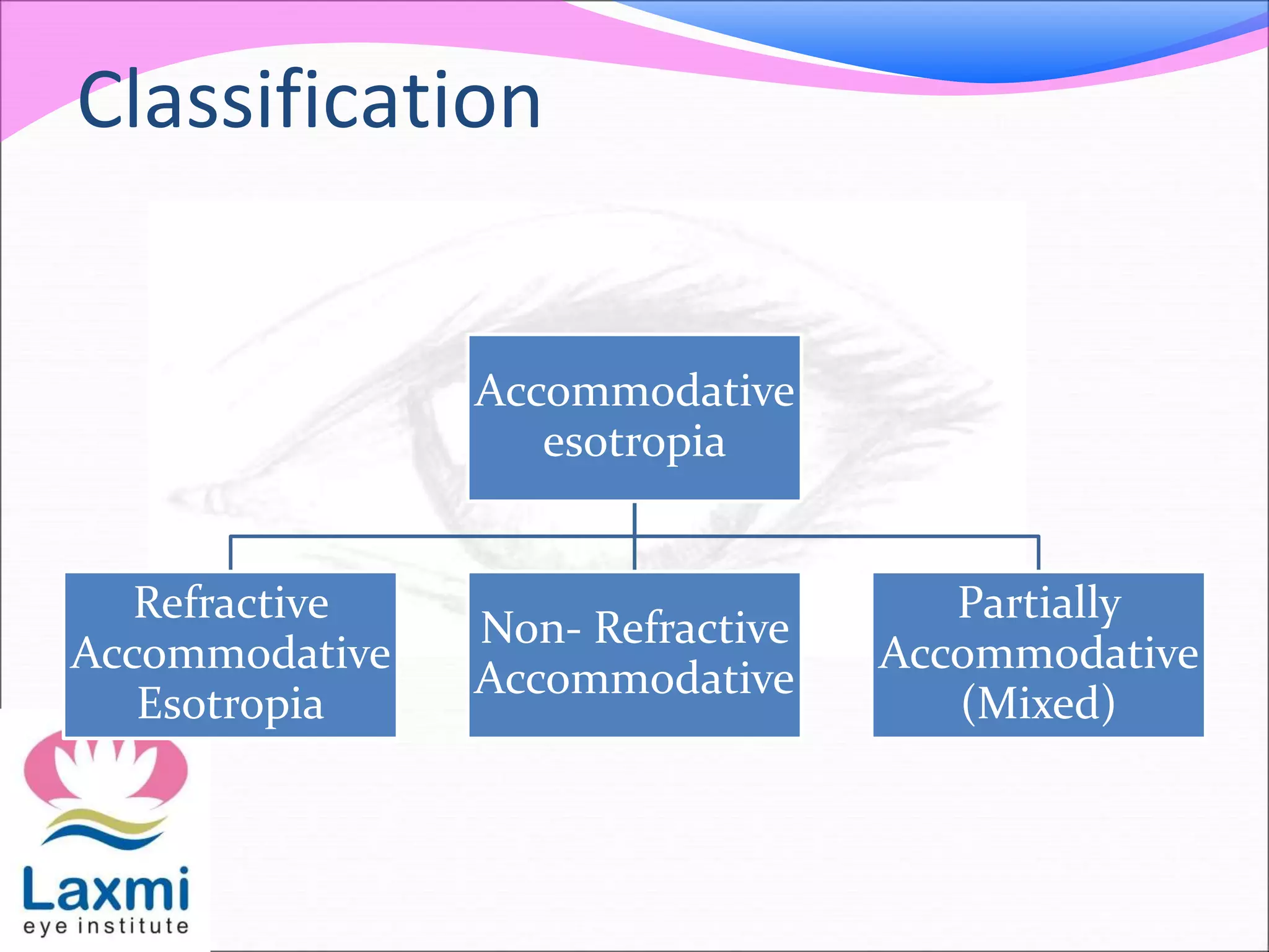 Accommodative esotropia | PPTX