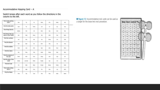 ACCOMMODATIVE VISION THERAPY Jasmin modi | PPTX