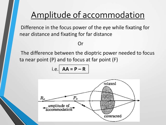 Accommodation: Theories and Mechanism | PPTX | Eye and Vision ...