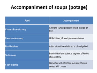 accompaniment YR 11 TERM2.pptx