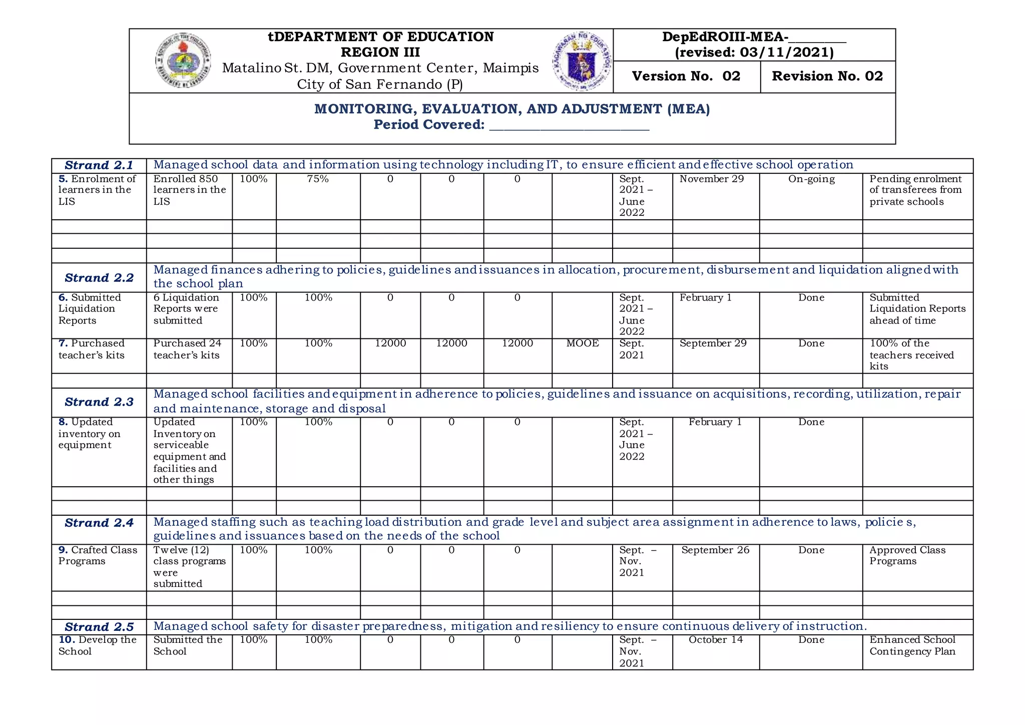 Sample Accomplished SMEA templates | DOCX