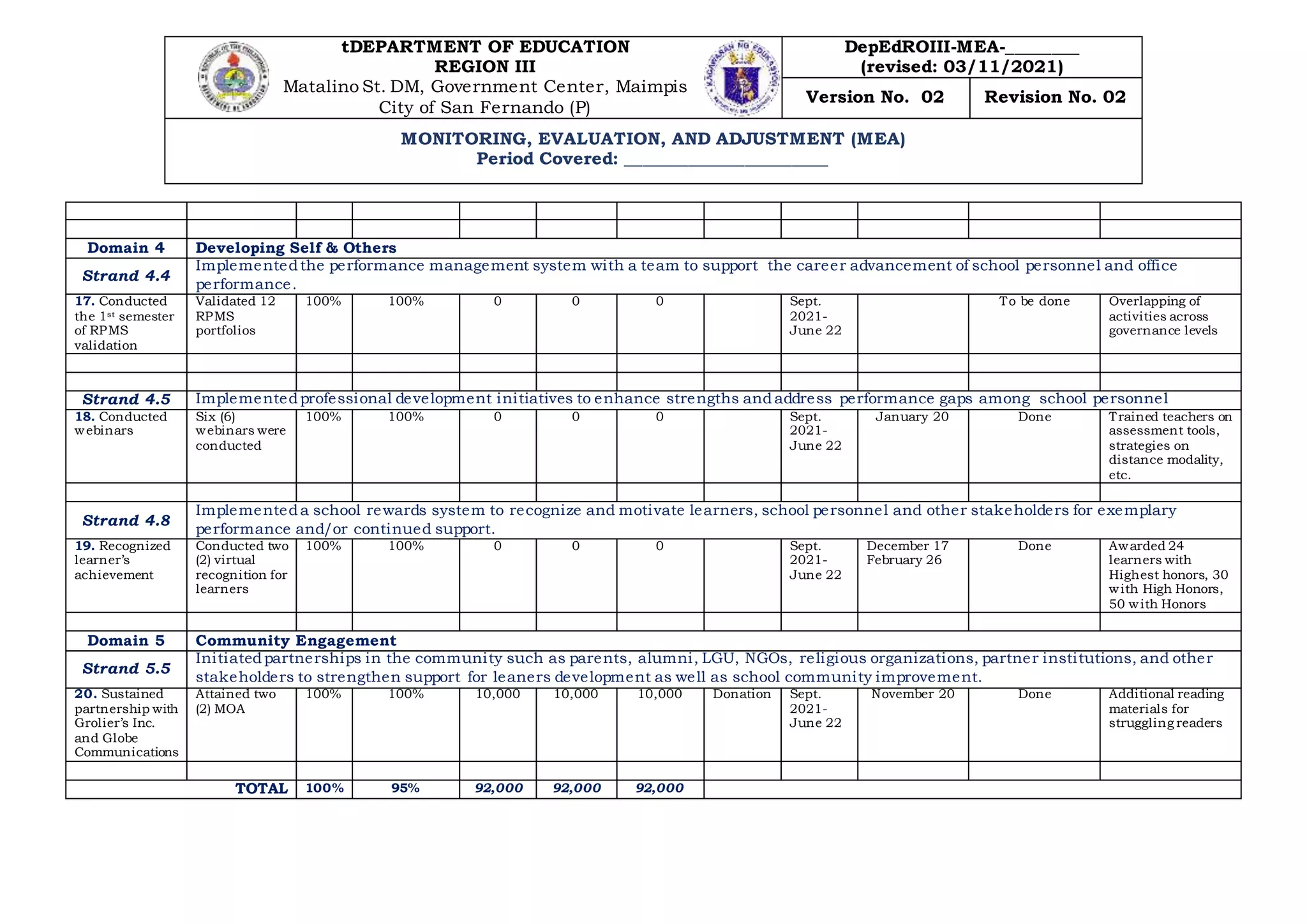Sample Accomplished SMEA templates | DOCX