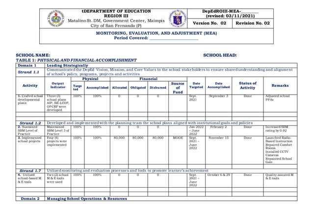 Sample Accomplished SMEA templates | DOCX | Educational Assessment ...