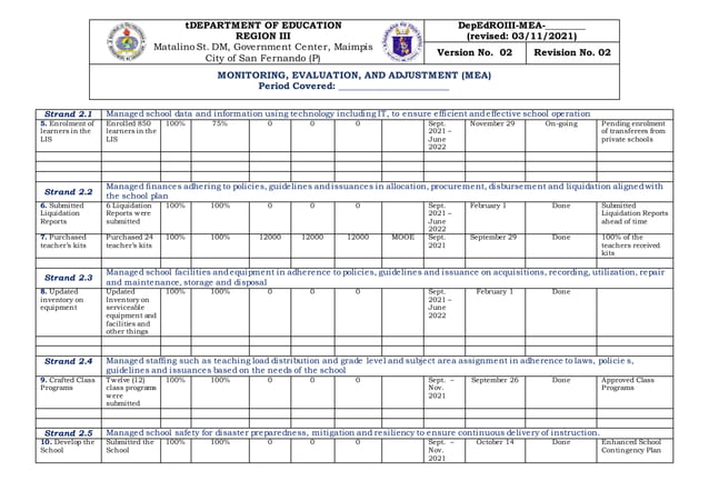 Sample Accomplished SMEA templates | DOCX | Educational Assessment ...