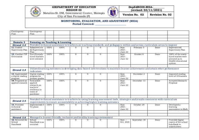 Sample Accomplished SMEA templates | DOCX | Educational Assessment ...