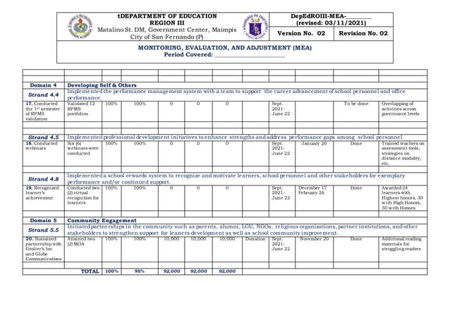 Sample Accomplished SMEA templates | DOCX | Educational Assessment ...