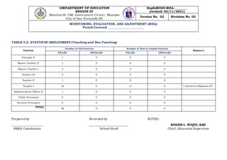 Sample Accomplished SMEA templates | DOCX