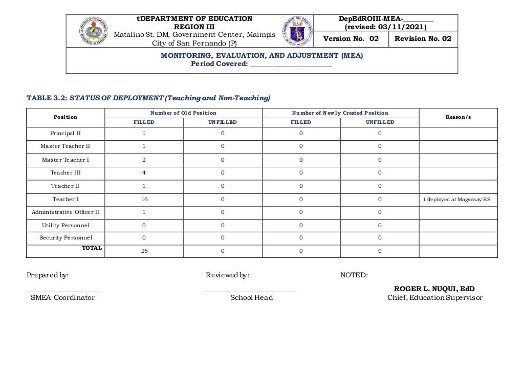 Sample Accomplished SMEA templates