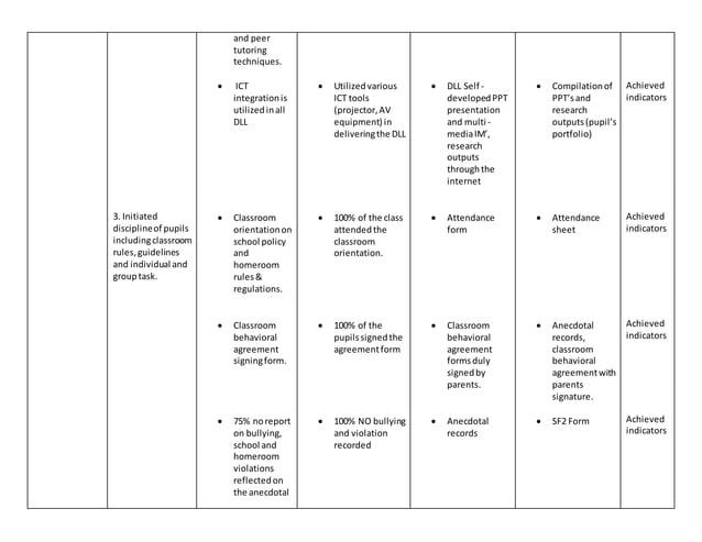 Accomplishement JOURNAL RPMS | DOCX