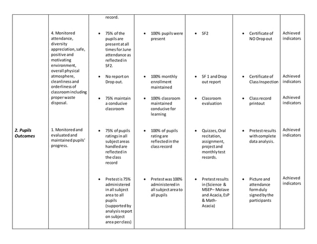 Accomplishement JOURNAL RPMS | DOCX