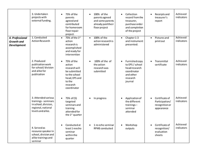Accomplishement JOURNAL RPMS | DOCX