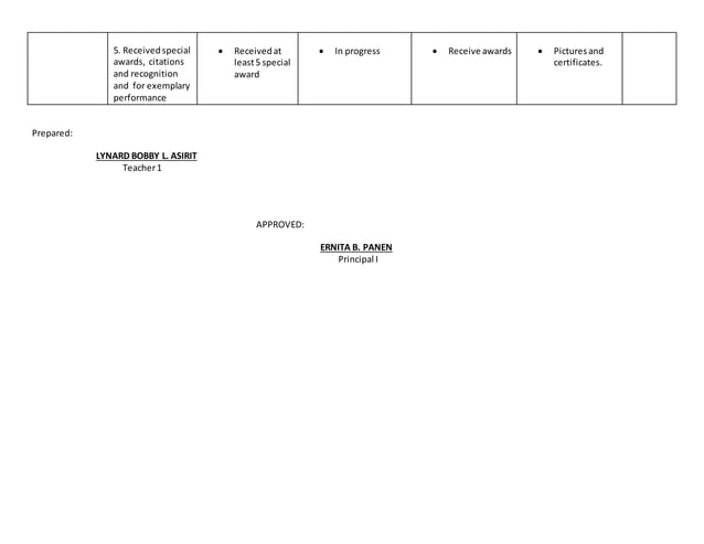 Accomplishement JOURNAL RPMS | DOCX