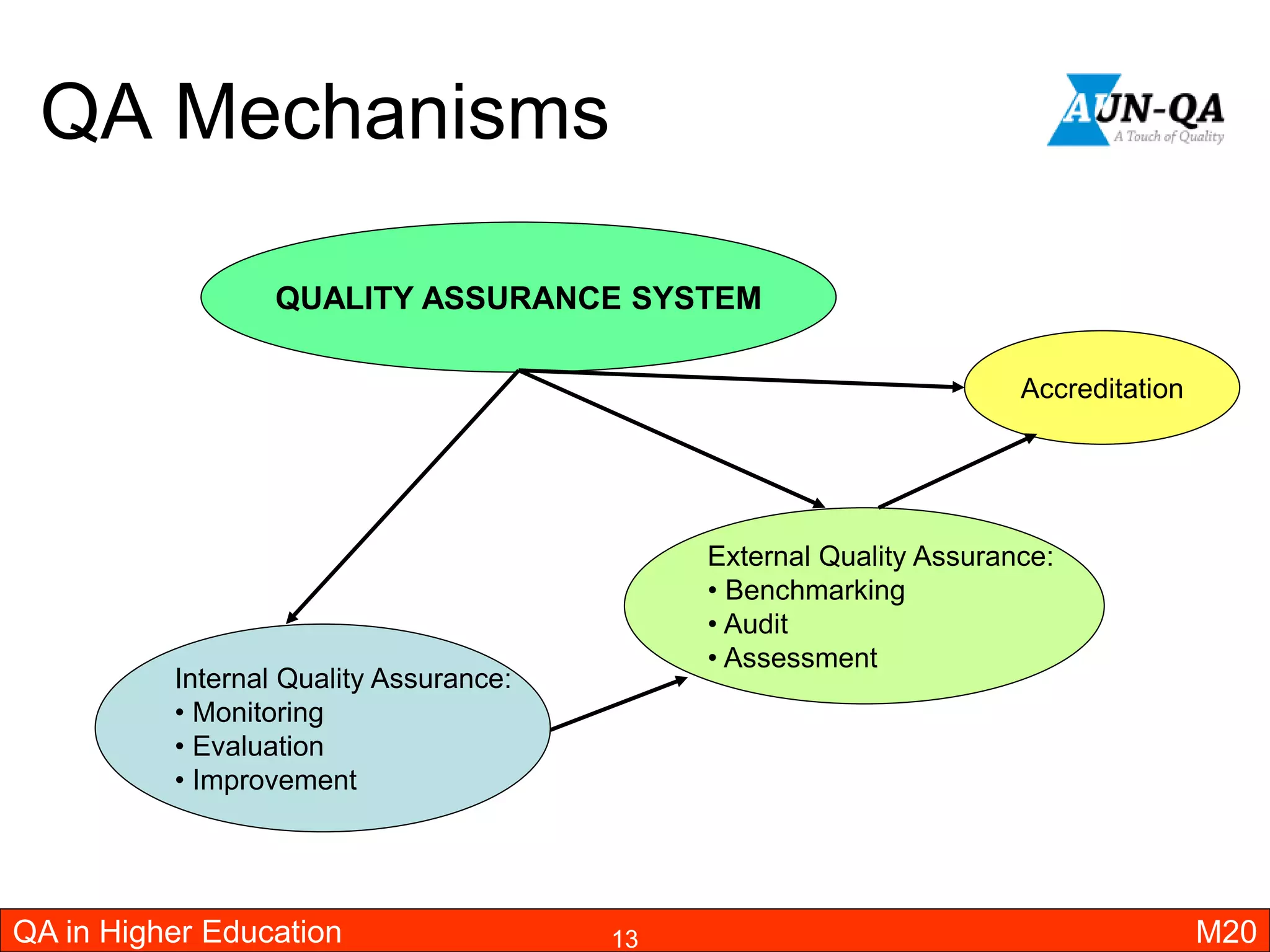 Guideline AUN QA | PPTX