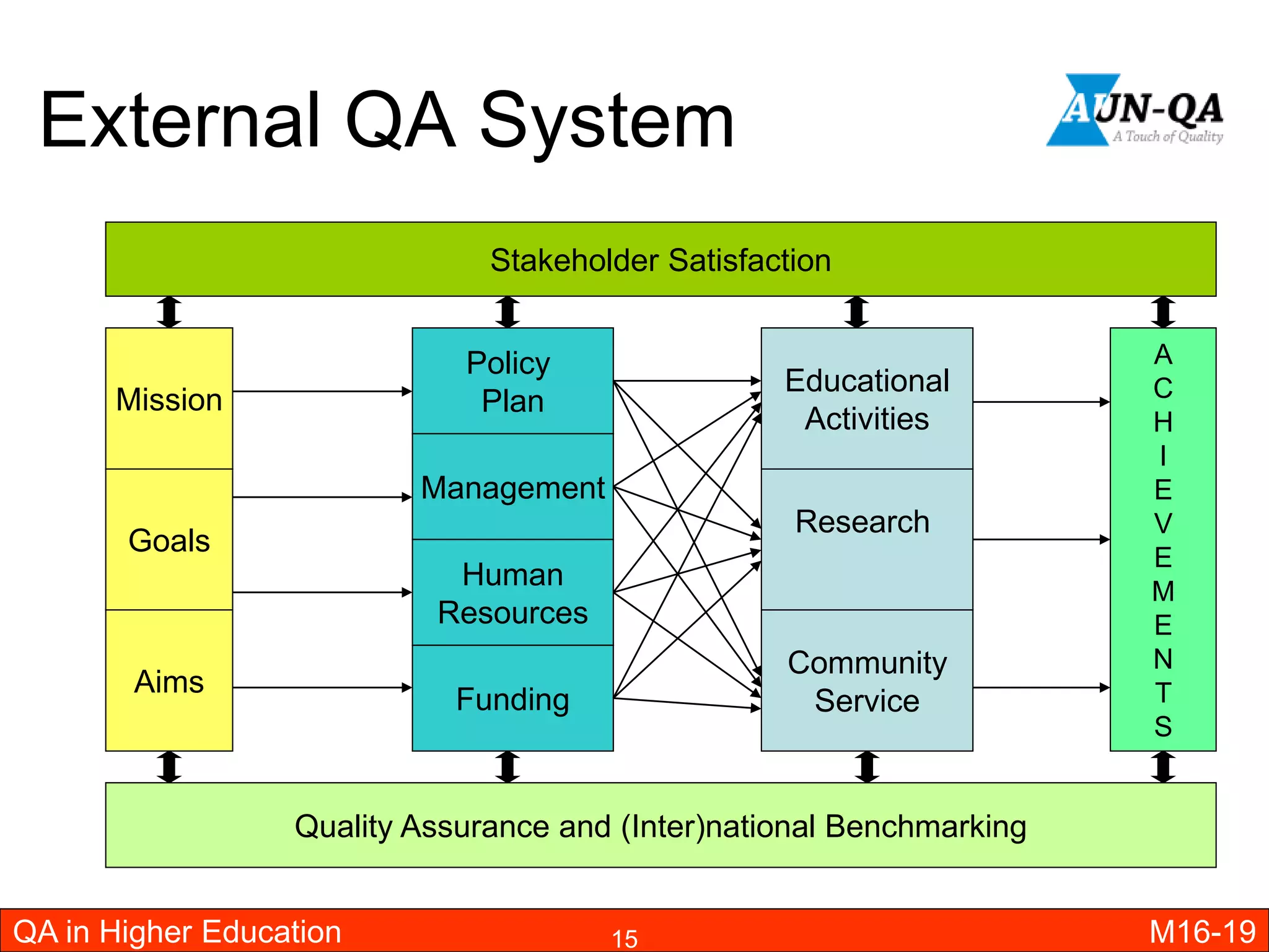 Guideline AUN QA | PPTX