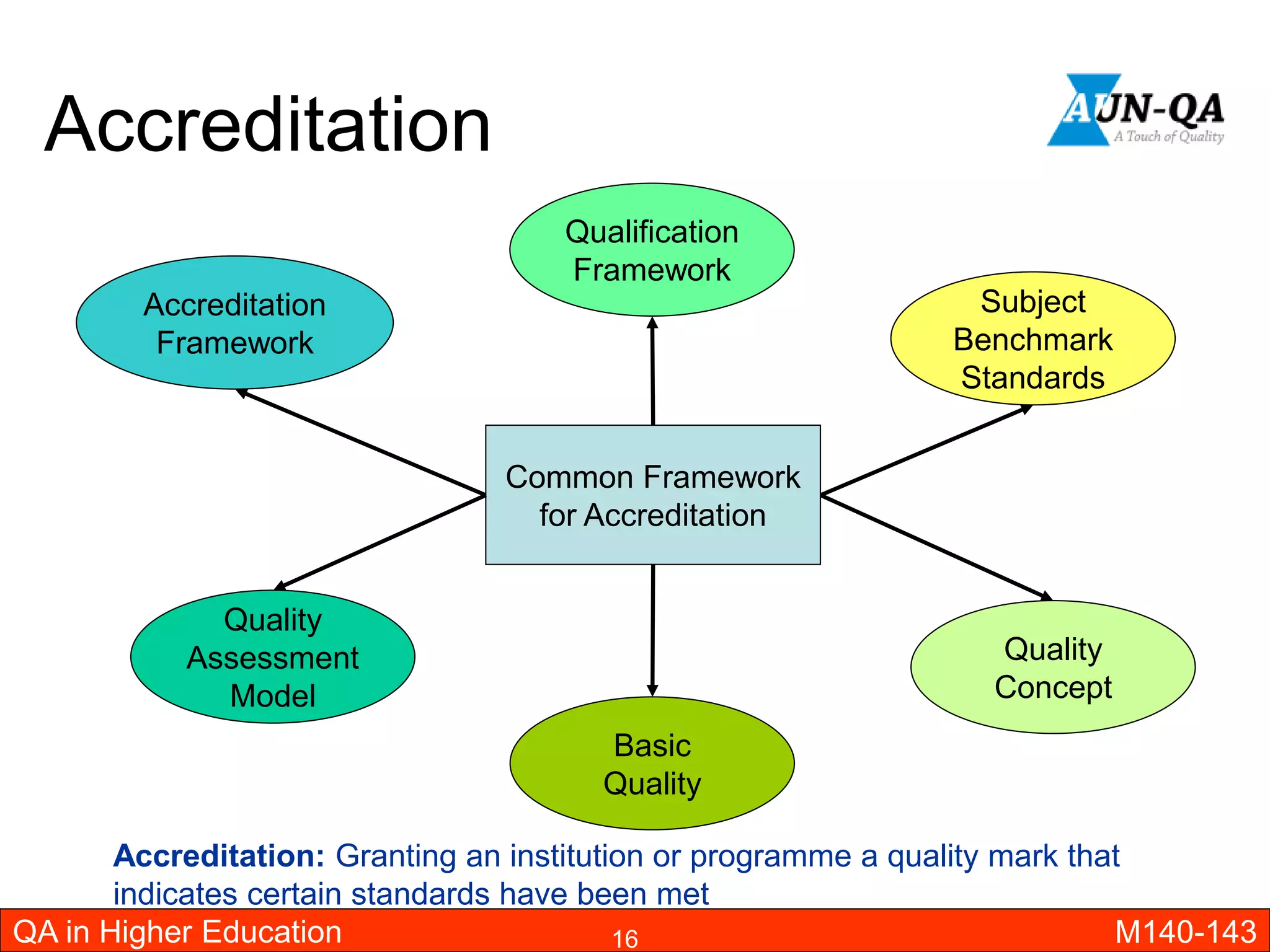 Guideline AUN QA | PPTX