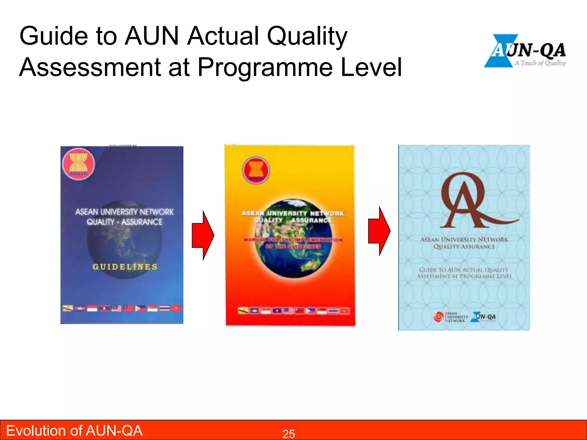 Guideline AUN QA | PPTX