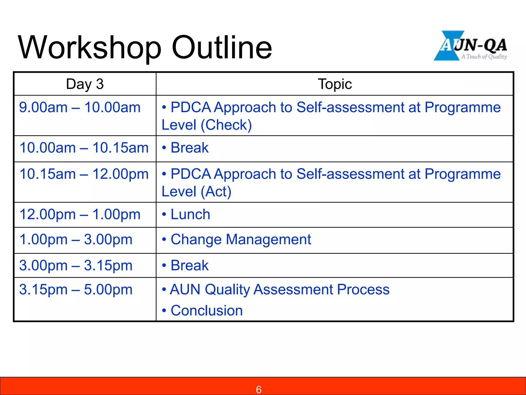 Guideline AUN QA | PPTX