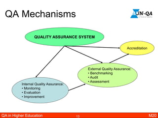 Guideline AUN QA | PPTX