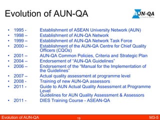 Guideline AUN QA | PPTX