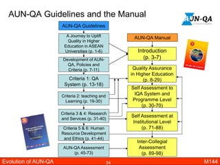 Guideline AUN QA | PPTX