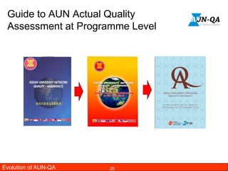 Guideline AUN QA | PPTX
