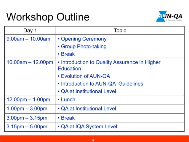 Guideline AUN QA | PPTX | Professional School | Postgraduate Education