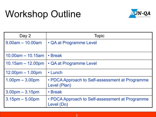 Guideline AUN QA | PPTX | Professional School | Postgraduate Education