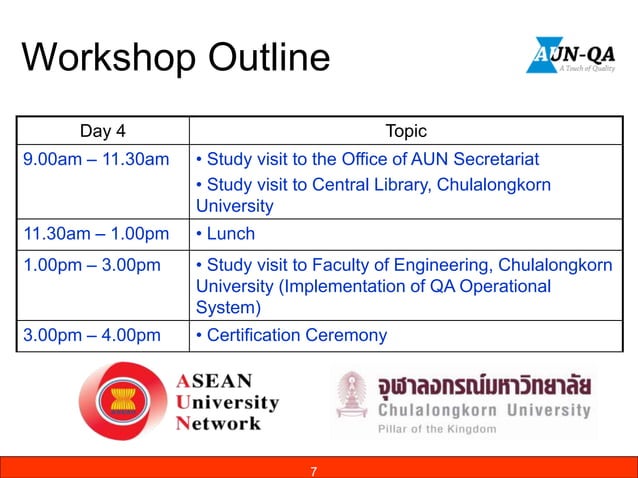 Guideline AUN QA | PPTX | Professional School | Postgraduate Education