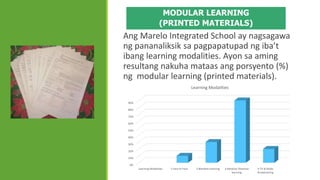 School-Accomplishment-Report-Filipino-MTB.pptx