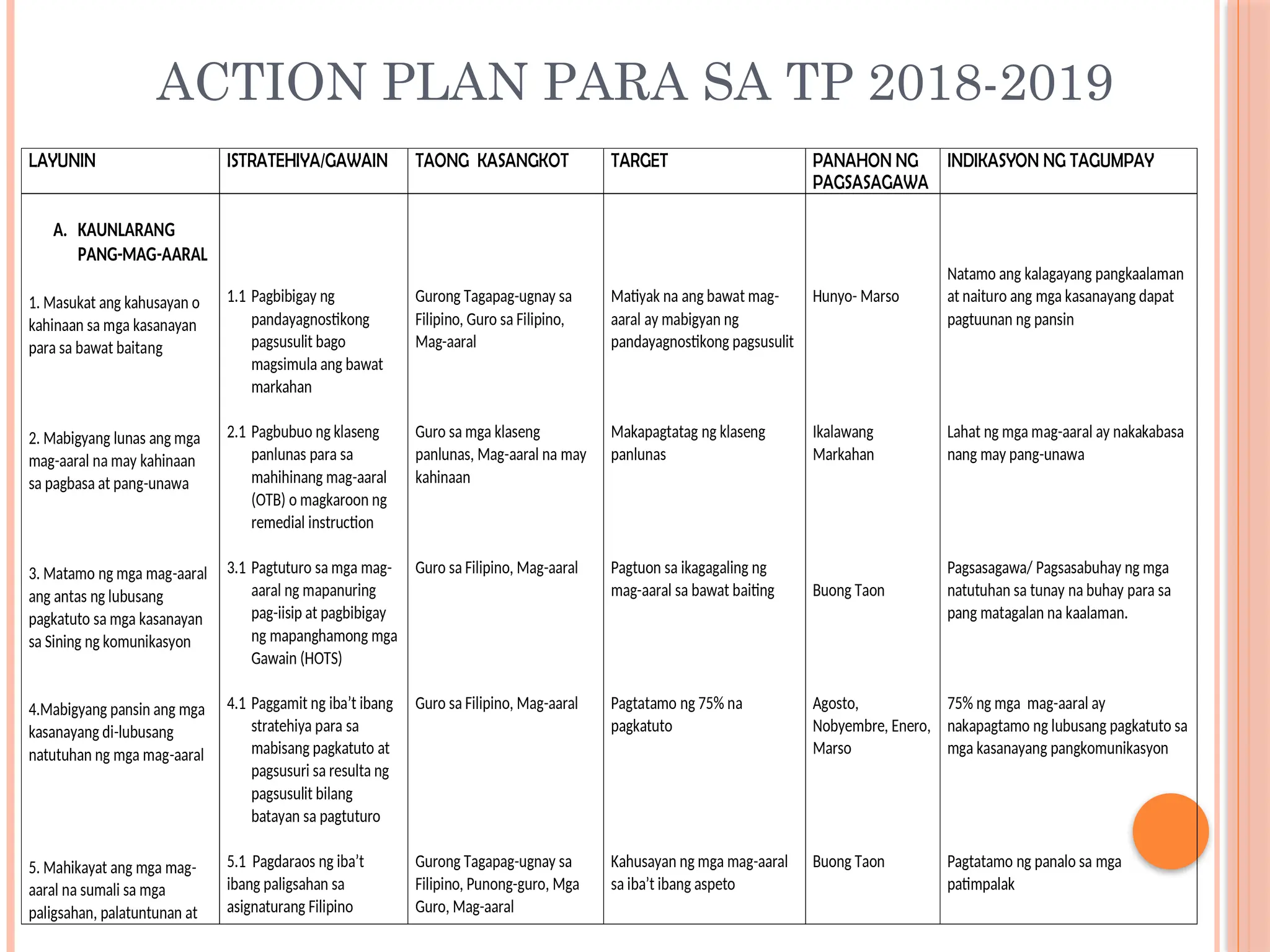 Accomplishment-Report-sa-Filipino-slides Calasiao 1 18-19.pptx