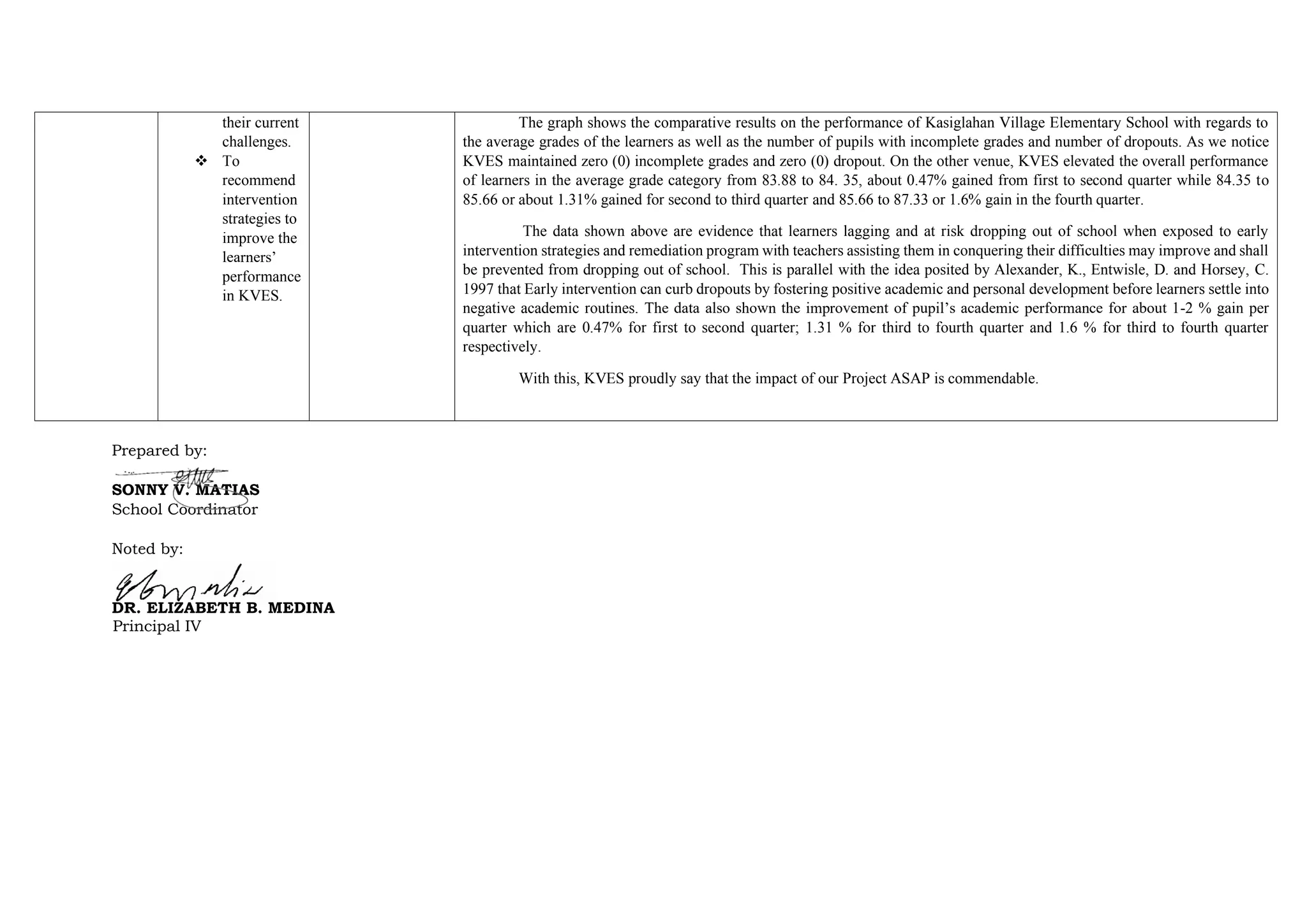 Accomplishment reports-for-projects-asap-2020-2021 | PDF