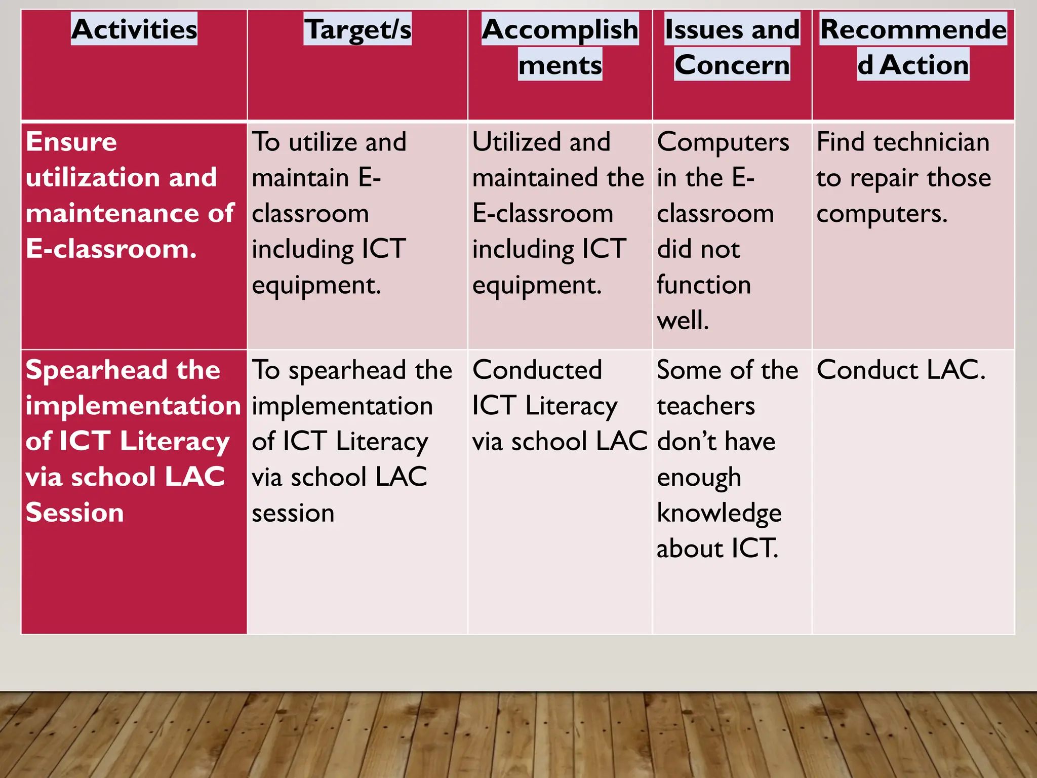 AMES I accomplishment Report in ICT 2023-2024.pptx
