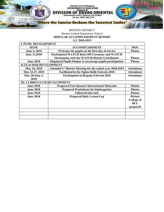SampleAccomplishment Report.documentforteacherscx | PDF