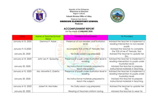ACCOMPLISHMENT REPORT.docx................. | DOCX