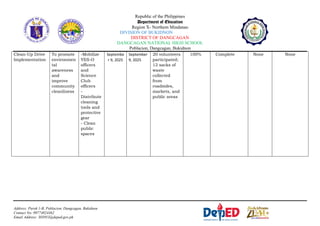 Accomplishment Report- Clean UP drive.pdf