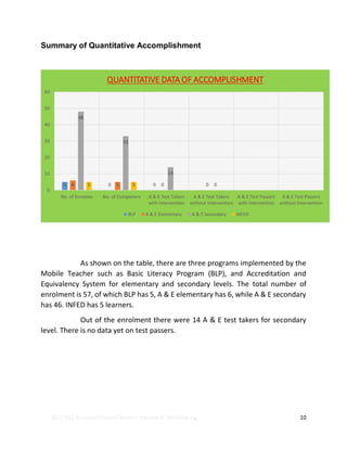 2017 ACCOMPLISHMENT REPORT | PDF