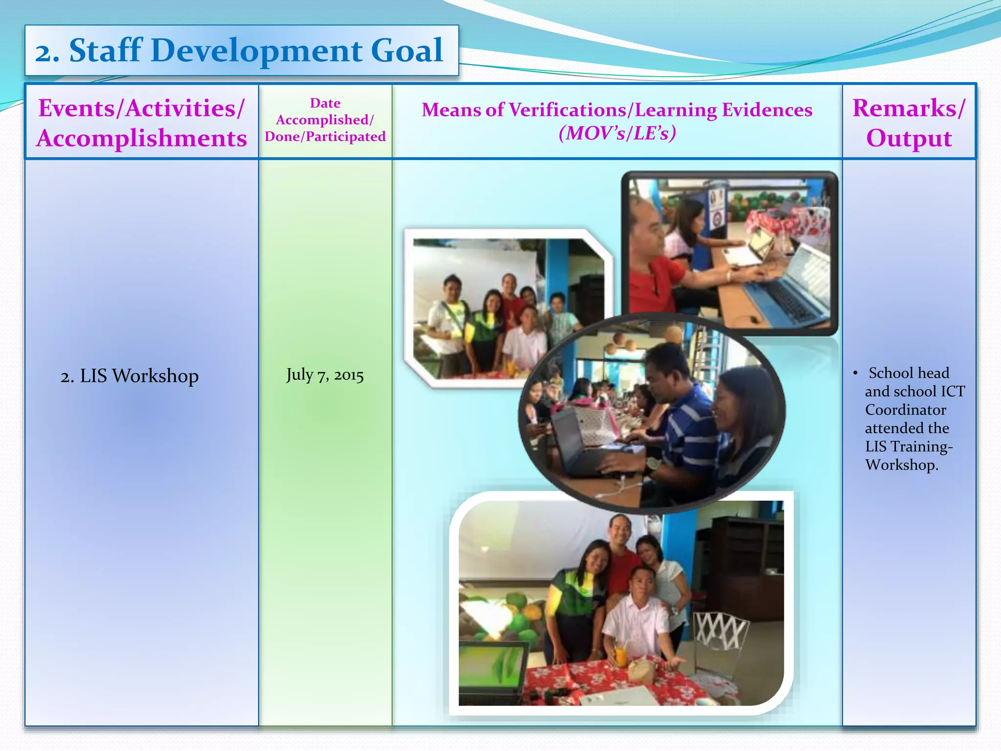 Accomplishment report cateel ii | PPTX