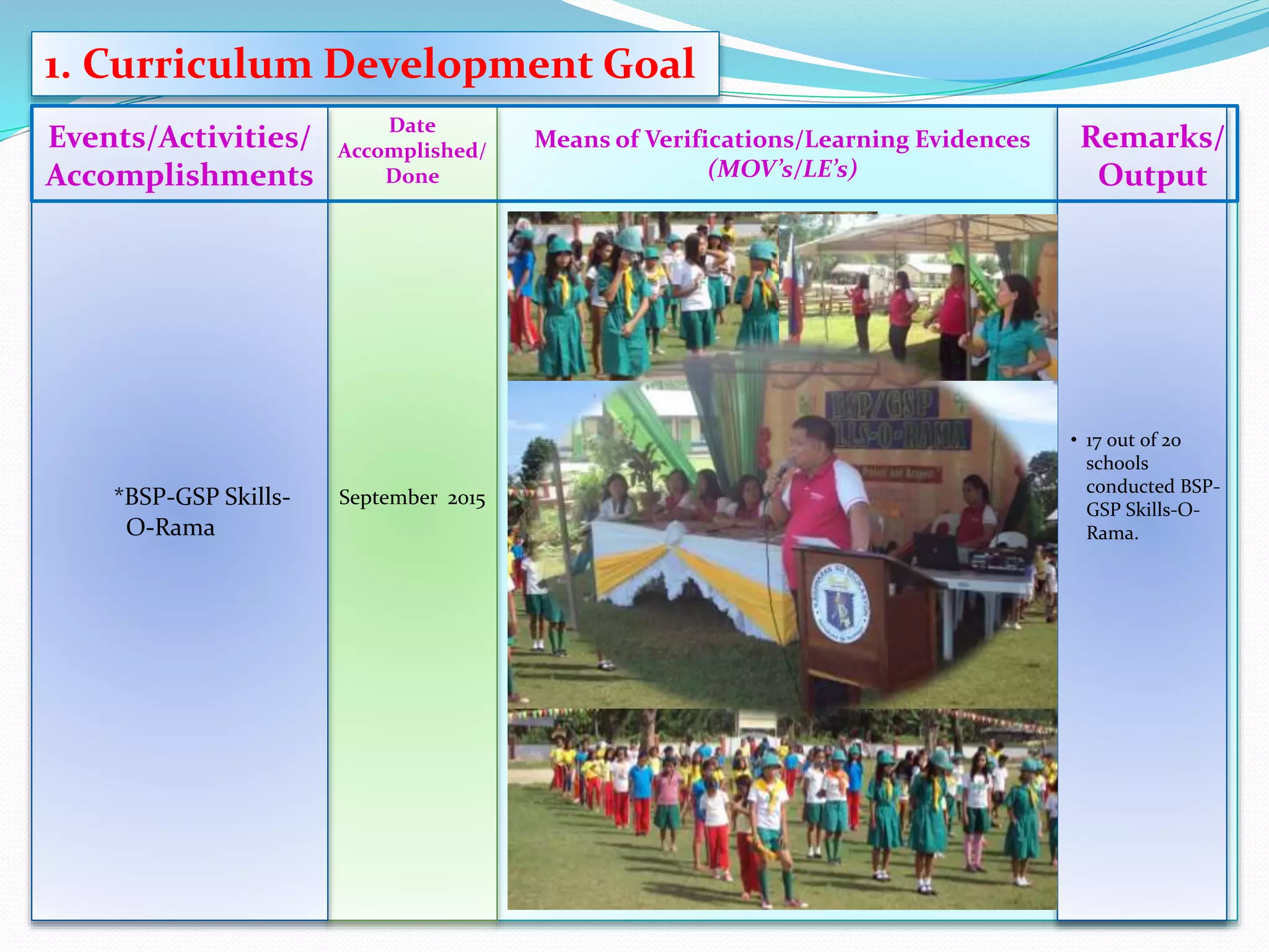 Accomplishment report cateel ii | PPTX