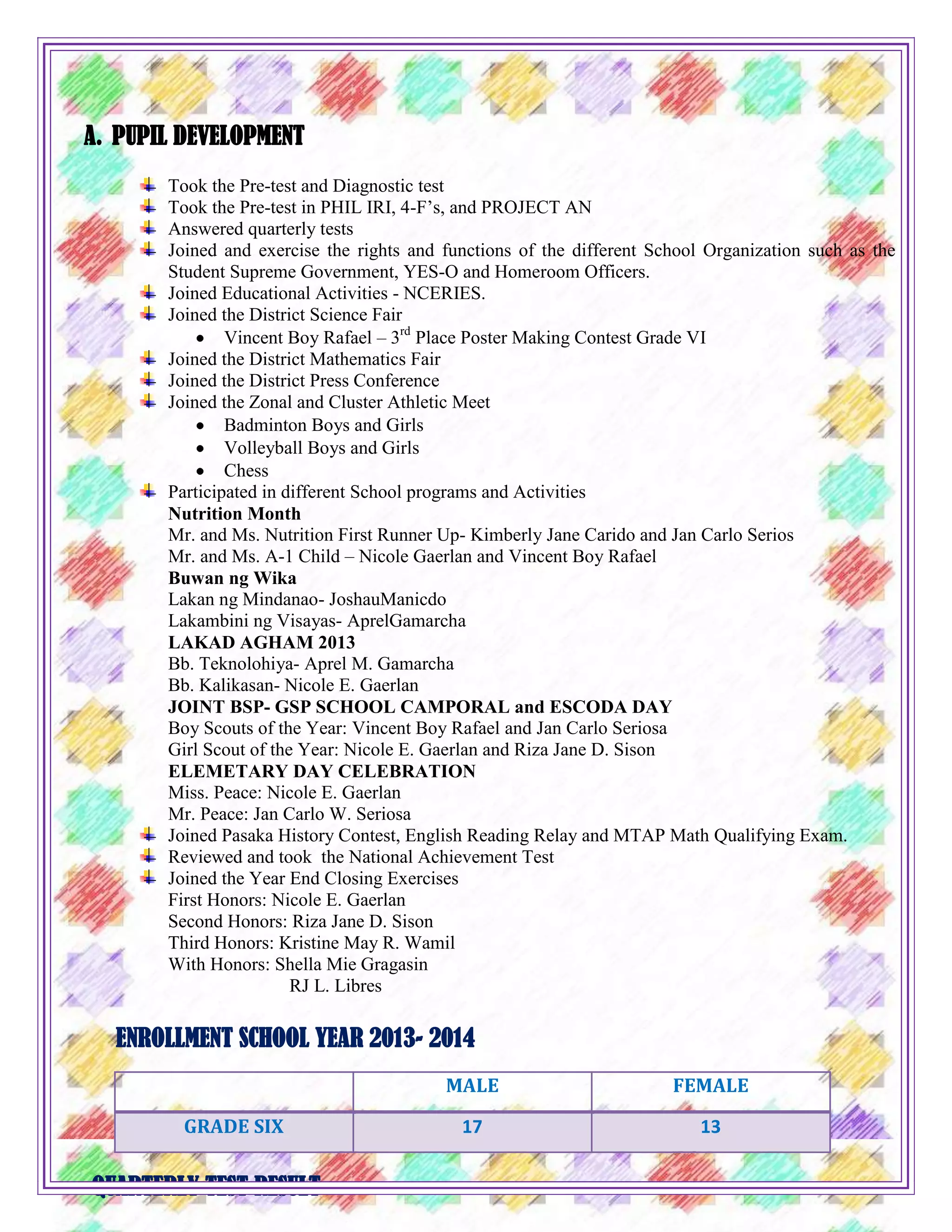 Accomplishment report: Grade six | DOCX