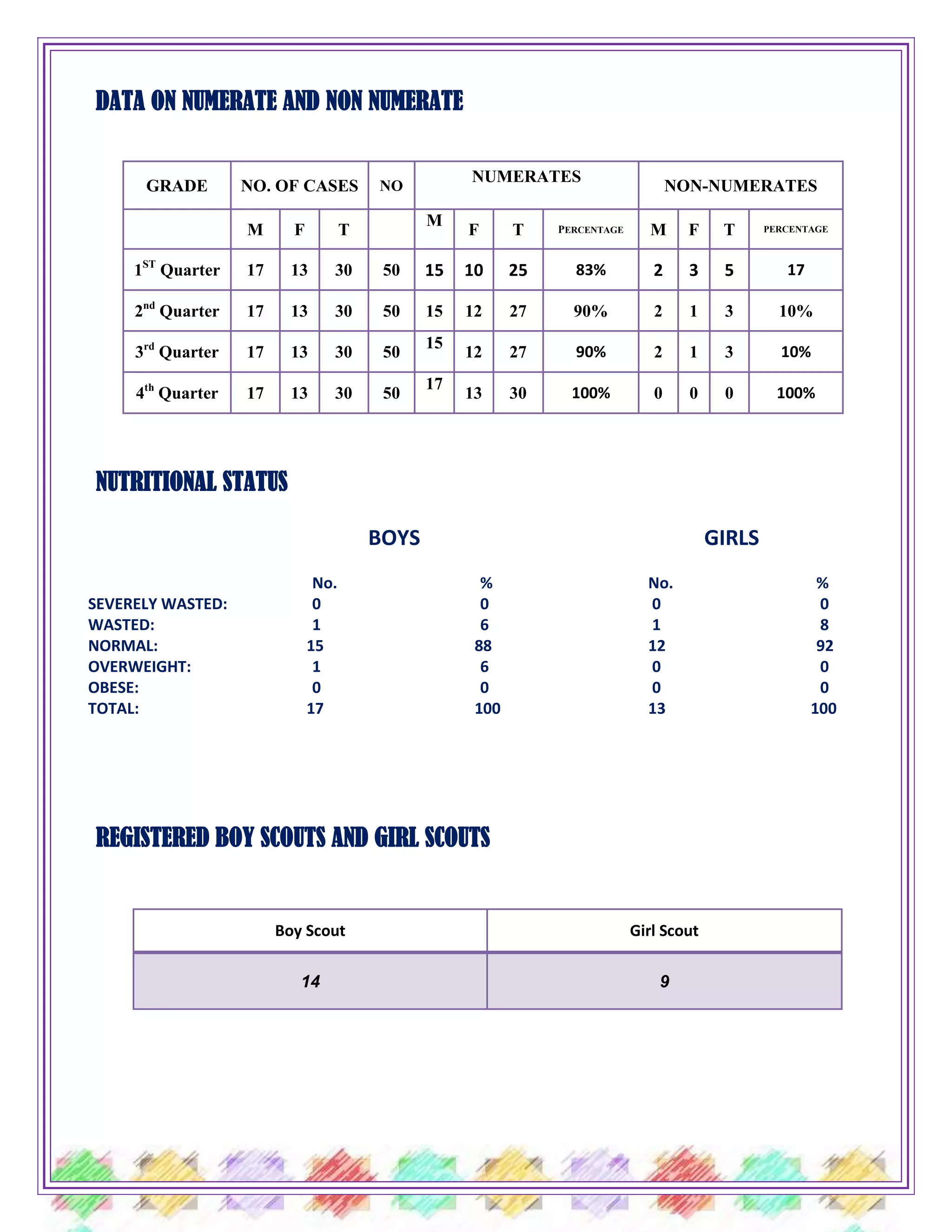 Accomplishment report: Grade six | DOCX