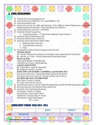 Accomplishment report: Grade six | DOCX