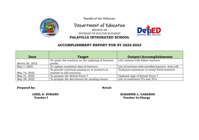 accomplishment report in lis.docx | Educational Assessment | Education