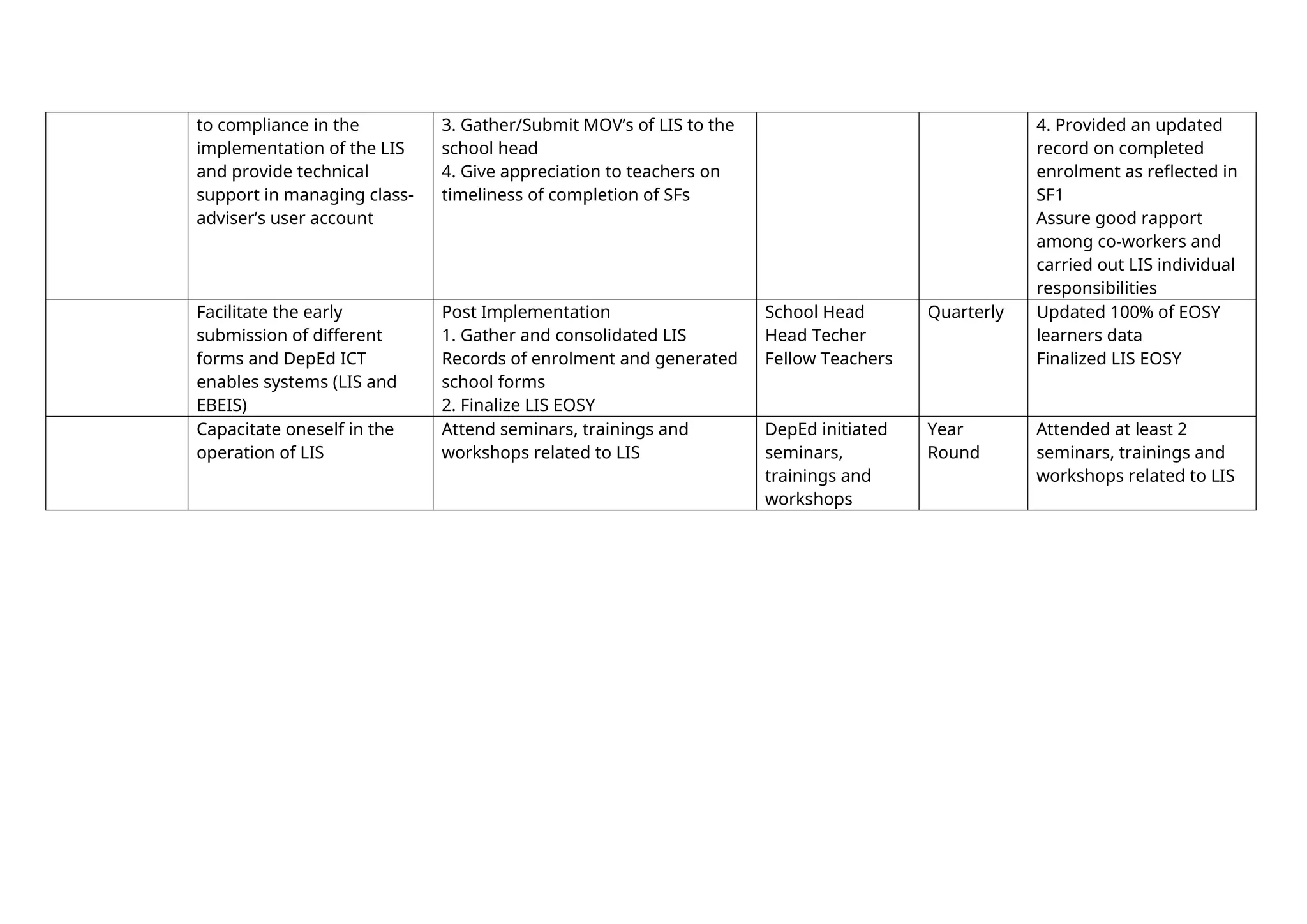 ACCOMPLISHMENT REPORT IN Learner Information System 2023.docx