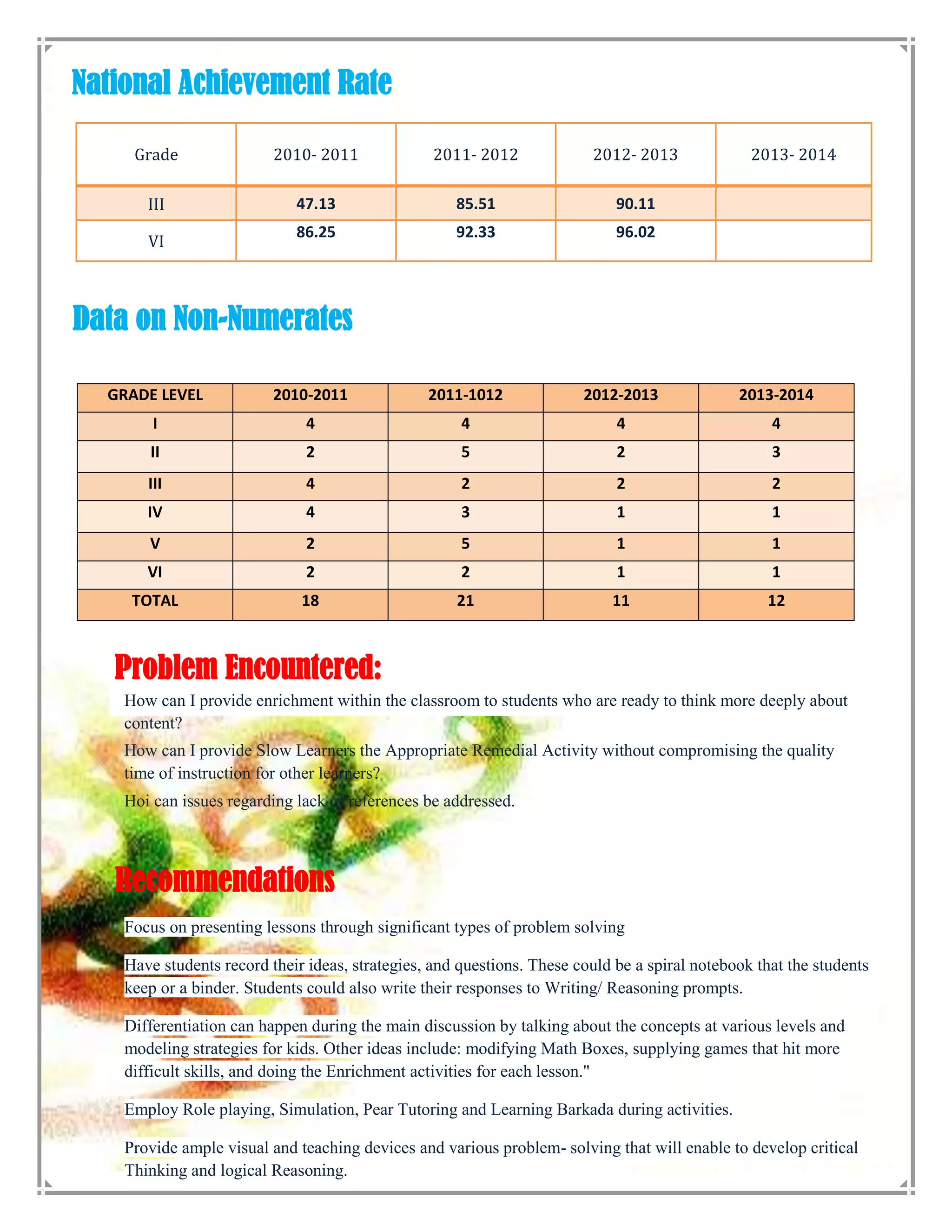 Accomplishment report math | DOCX