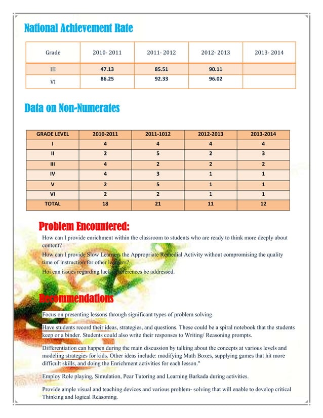 Accomplishment report math | DOCX