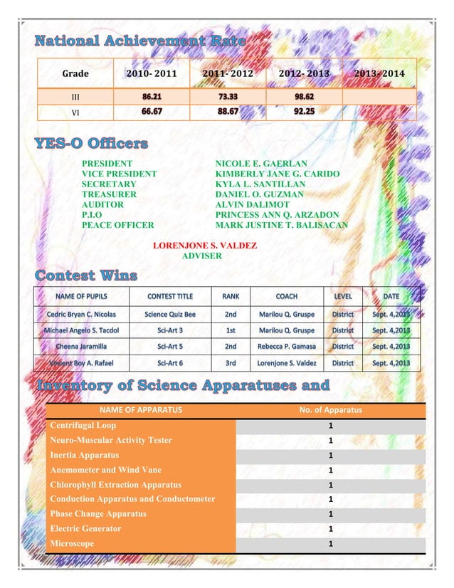 Accomplishment reports in science | DOCX | Homework and Study | Education